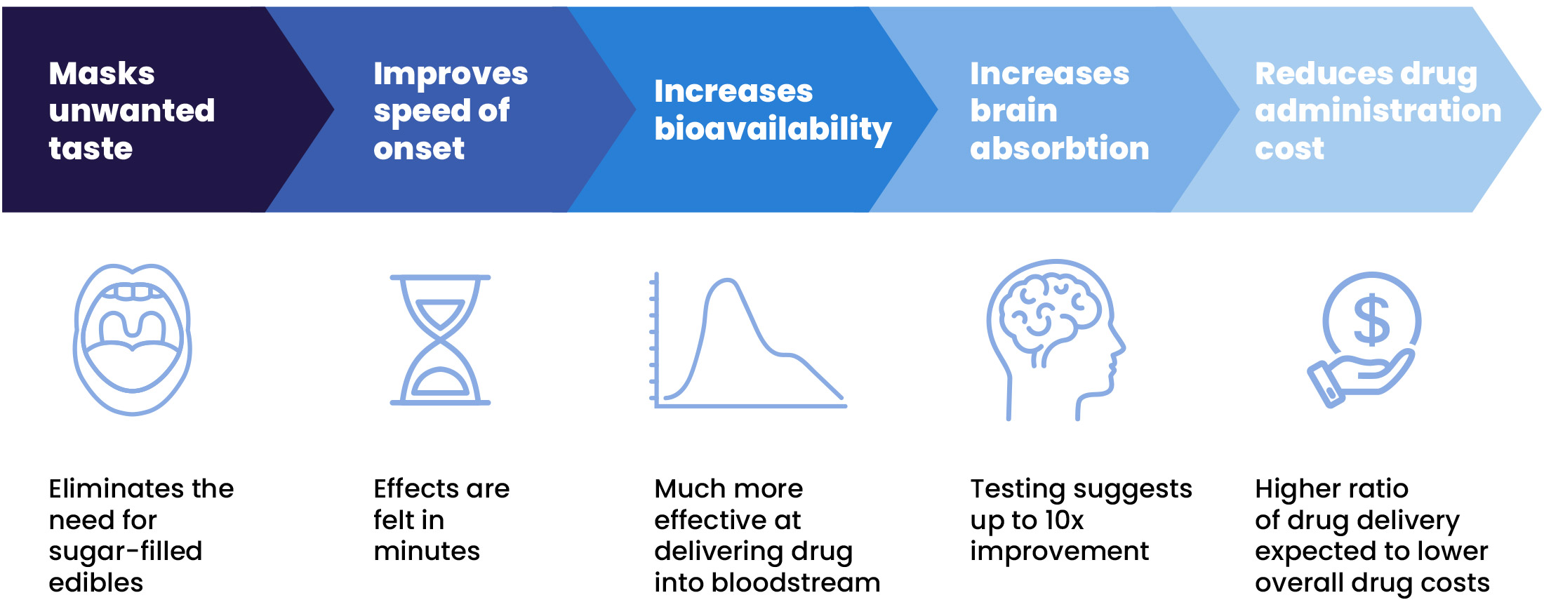 Lexaria Bioscience - A global innovator in drug delivery platforms