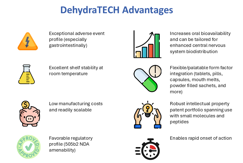 Lexaria Bioscience - A global innovator in drug delivery platforms